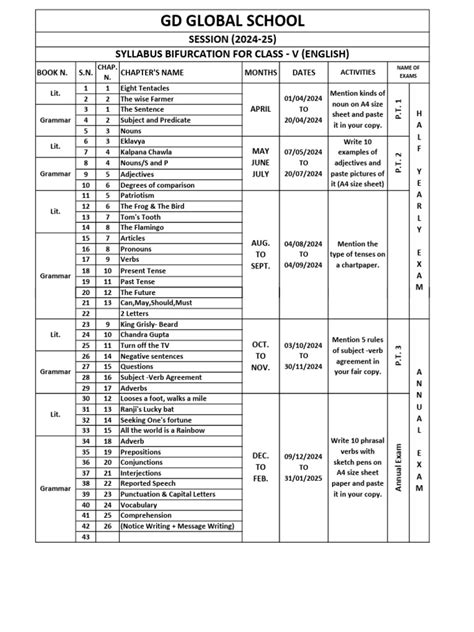 Gd Global Syllabus Class 5 Pdf Noun Adjective