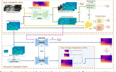 Figure 1 From Underwater Depth Estimation Via Stereo Adaptation