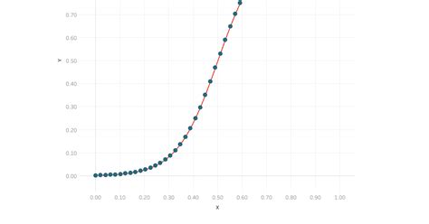 An Introduction To Data Densification The Flerlage Twins Analytics