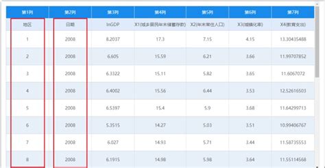 Python如何做混合模型面板回归面板模型回归操作指南，适合初学者！ Csdn博客