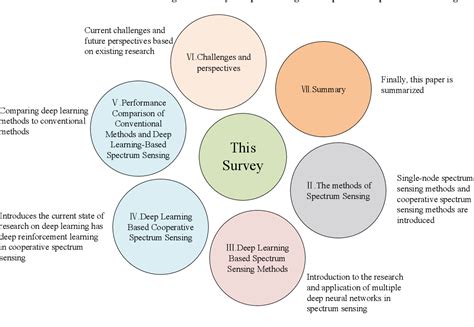 Figure 2 From A Review Of Research On Spectrum Sensing Based On Deep