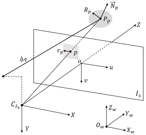 MVP Stereo A Parallel Multi View Patchmatch Stereo Method With Dilation Matching For