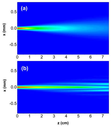 Theoretical Simulations Of The Probe Beam Propagation A Normal Download Scientific Diagram