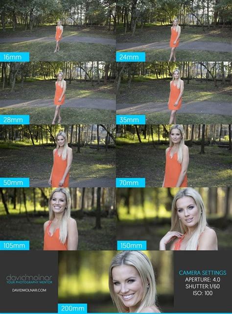 Everything You Need To Know About Aperture FREE Aperture Video Series David Molnar Y