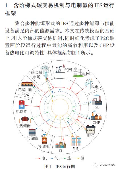 【图像去噪】基于aloha算法实现图像去噪附matlab代码 阿里云开发者社区