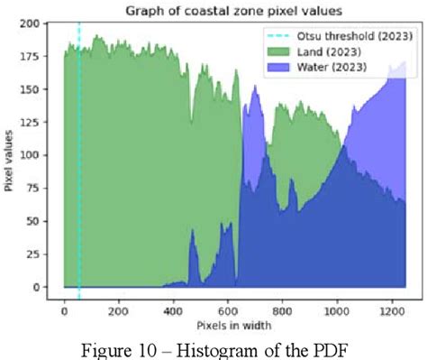 Figure 3 From Machine Learning For Automatic Extraction Of Water Bodies Using Sentinel 2 Imagery