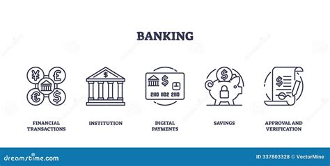 Banking Icons Set Featuring Financial Transactions Institution