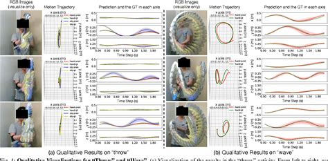 figure 4 from dynamic modeling of hand object interactions via tactile