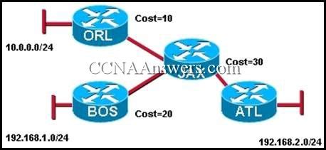 CCNA Chapter V Answers Cisco Exams Answers IT News