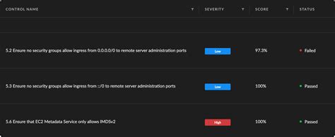 Posture De Sécurité Cortex Cloud Palo Alto Networks