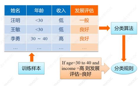 数据挖掘绪论 奋发图强的小赵 博客园