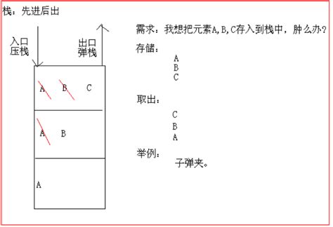 Date Structure Lovian Blog