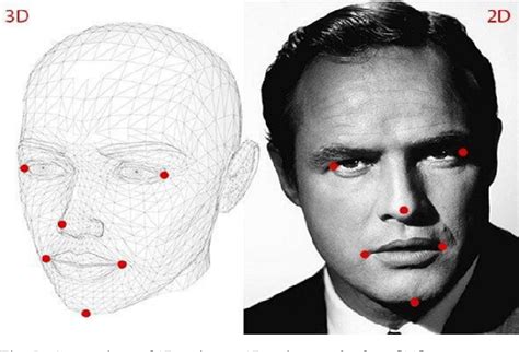 Figure 1 From A Framework For Driver Drowsiness Detection Using Non