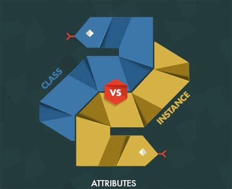 Properties And Class Methodspart 1 By Navneet Arya Medium