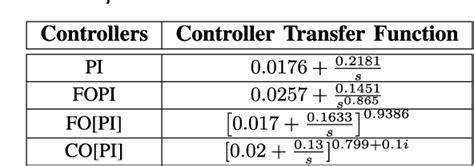 Table 1 From Design Of Complex Order Pi Pid Speed Controllers And Its