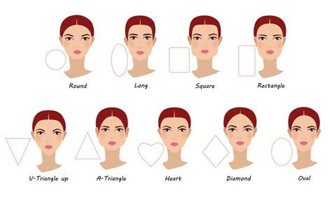 Gesichtsformen Bestimmen Und Tipps Für Make Up And Frisuren