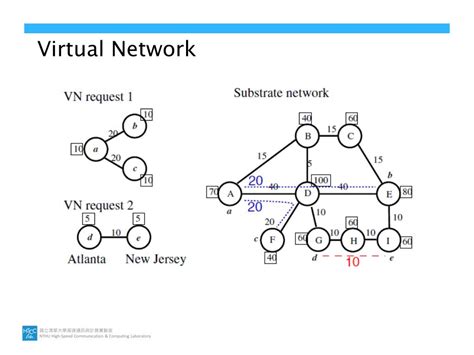 Ppt Optimal Provisioning For Elastic Service Oriented Virtual Network Request In Cloud