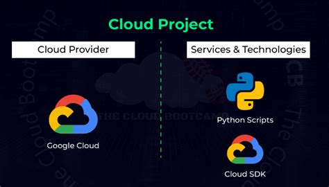 Managed Wiki Deployment Using Azure App Service Docker Based And