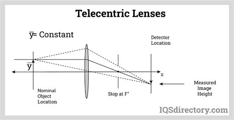 Types Applications And Considerations Of Optical Comparators