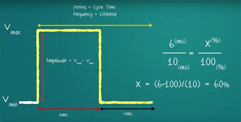 Introduction To Pwm Pulse Width Modulation