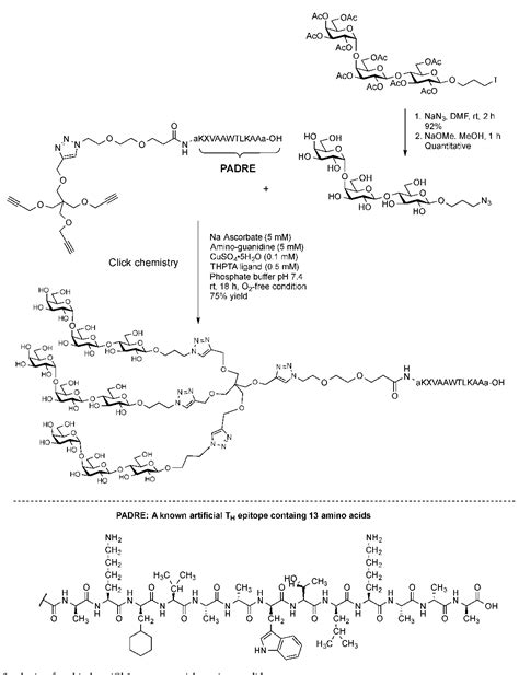 Figure 1 From Taming The Reactivity Of Glycosyl Iodides To Achieve Stereoselective Glycosidation