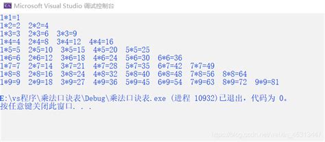 c语言——（乘法口诀表） csdn博客