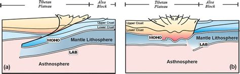 Conceptual Model Of Crust Deformation Predicted By Two Hypothesized Download Scientific Diagram
