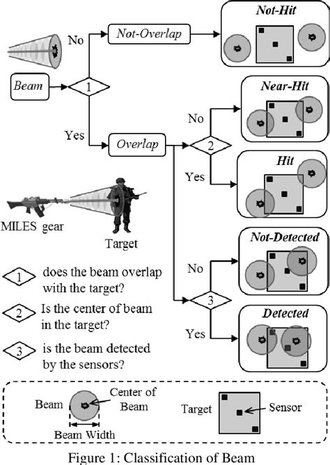 figure 1 from optical engineering simulator development for efficient