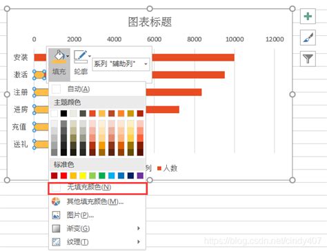 excel高级图表制作③——漏斗图 转化路径图 excel绘制用户路径图 数据小斑马的博客 csdn博客