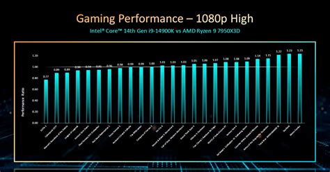 Intel Core 14th Gen Desktop Processors Specifications Pricing And Unboxing