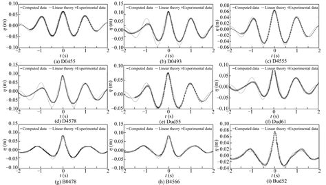 China Ocean Engineering