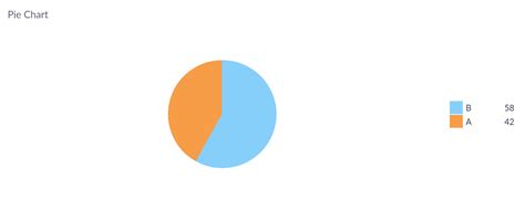 pie chart cluvio docs
