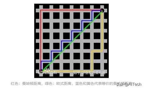 python单词相似度计算 常见的距离算法和相似度计算方法 csdn博客