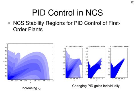 PPT PID And Model Predictive Control In A Networked Environment PowerPoint Presentation ID