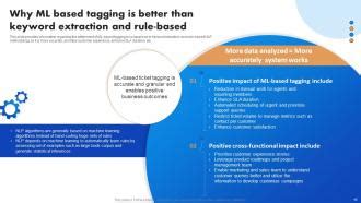 Natural Language Processing NLP For Artificial Intelligence Powerpoint Presentation Slides AI CD
