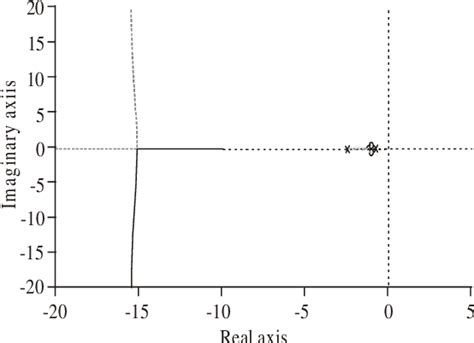 Figure 1 From Design And Implementation Of A Fuzzy Logic Controller For Synchronous Generator
