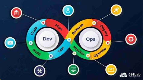 Cisco Devops Essentials Trends And 300 910 Exam Guide