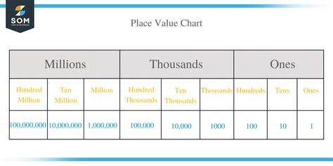 What S The Difference Between Value And Place Value At Candi Farmer Blog