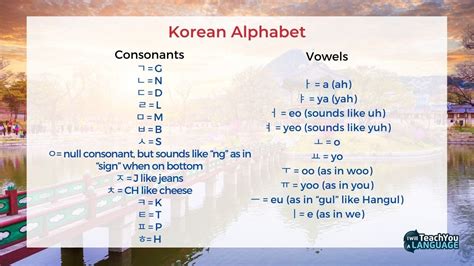 Korean Alphabet For Beginners Storylearning