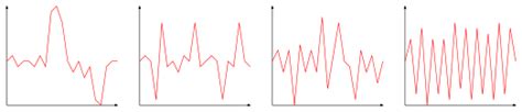Python Using Pyplot For Dataframe Wrong Date Offset By One Day