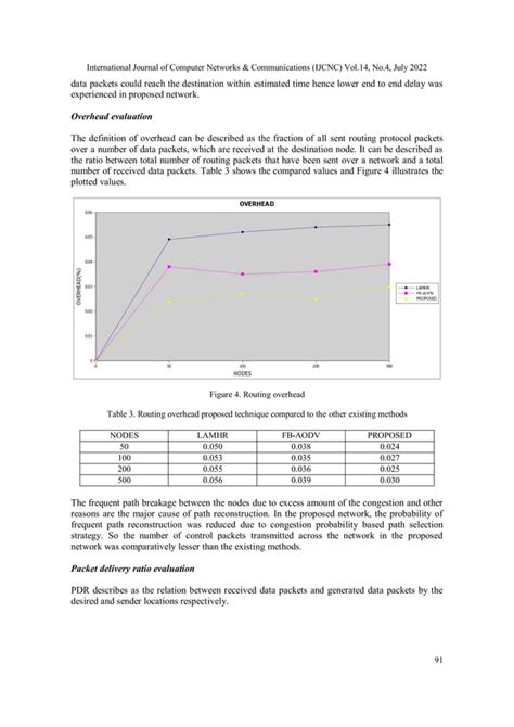 Cross Layer Based Congestion Free Route Selection In Vehicular Ad Hoc