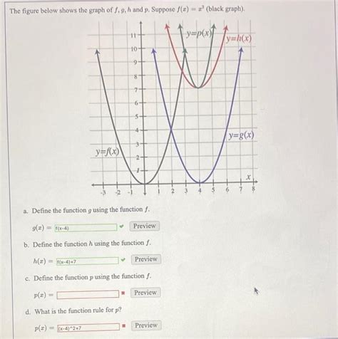 Solved The Figure Below Shows The Graph Of F G H And P Chegg