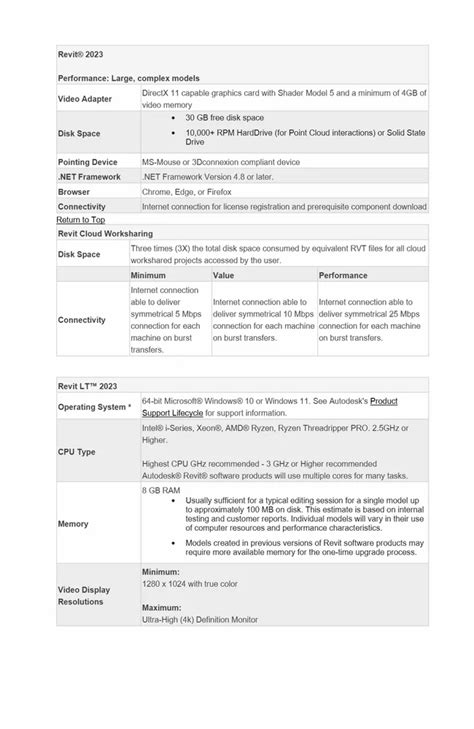Autodesk Revit Software 2025 Genuine Product For Engineers And Architect At ₹ 3000 Year In