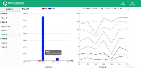 Bs1047 基于pythonecharts开发实现宠物驿站管理及分析系统 Csdn博客