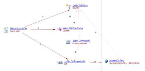 Blazor Support Documentation