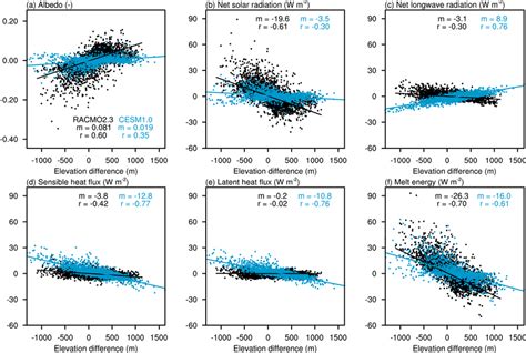 Comparison Of Ec Downscaling Simulation Ec 6k Blue Versus Dynamical Download Scientific