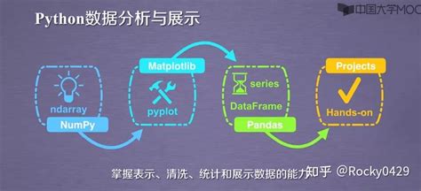 请问有哪些优秀python课程推荐？ 知乎