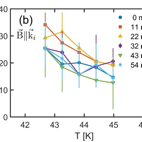 Comparison Of A Gaussian Lorentzian And A Weighted Superposition Of A