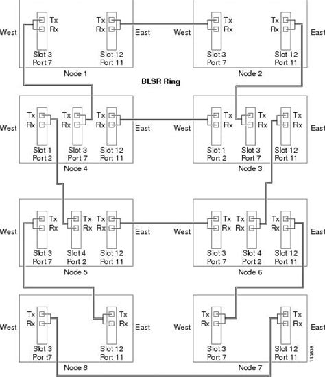 Cisco ONS 15600 Procedure Guide Release 6 0 Chapter 5 Turn Up Network Cisco ONS 15600