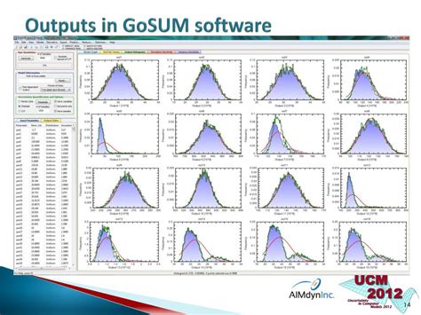 Ppt Global Sensitivity Based Calibration Of Computer Models Powerpoint Presentation Id 2062191